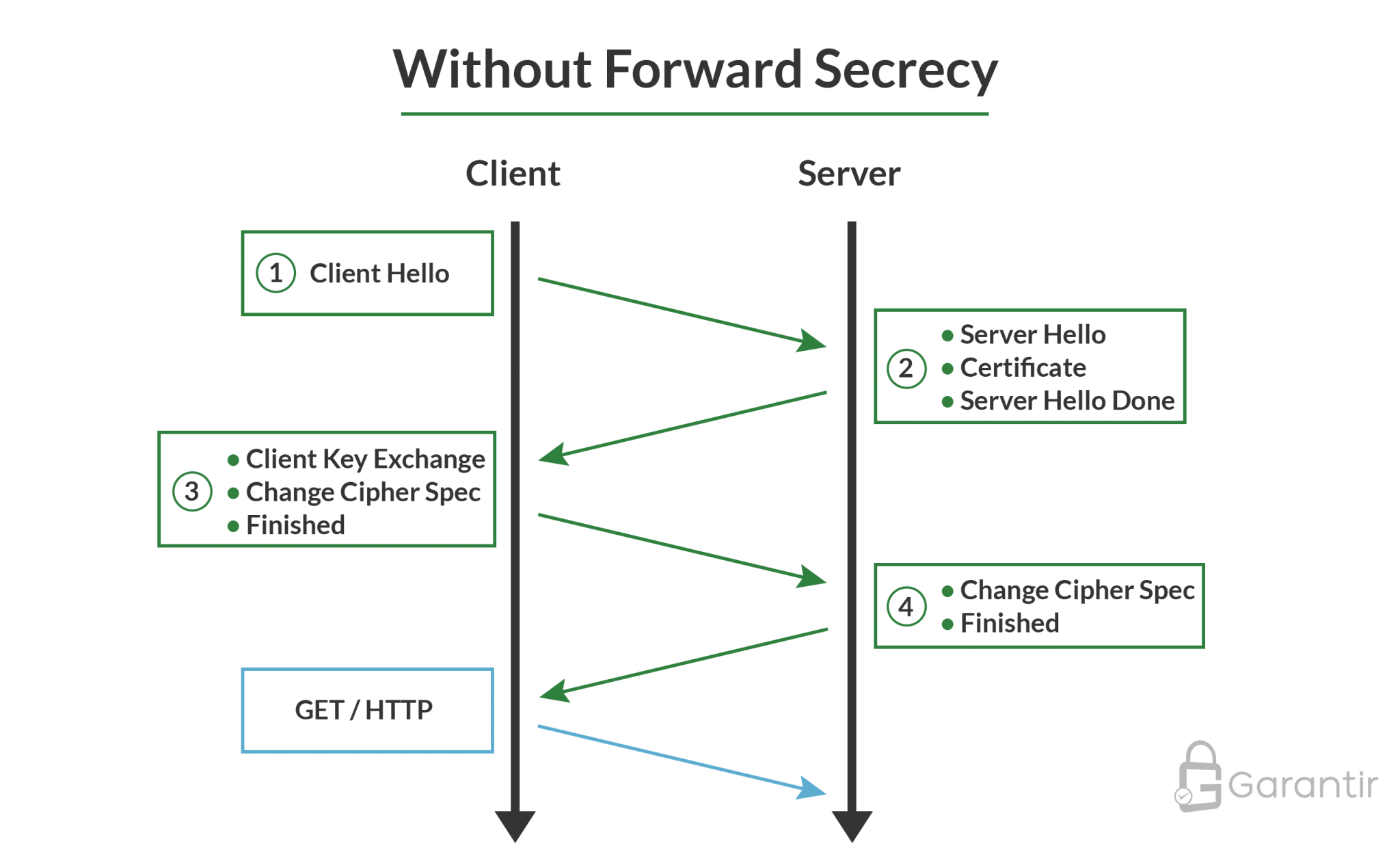 TLS Deployments For The Enterprise - Garantir
