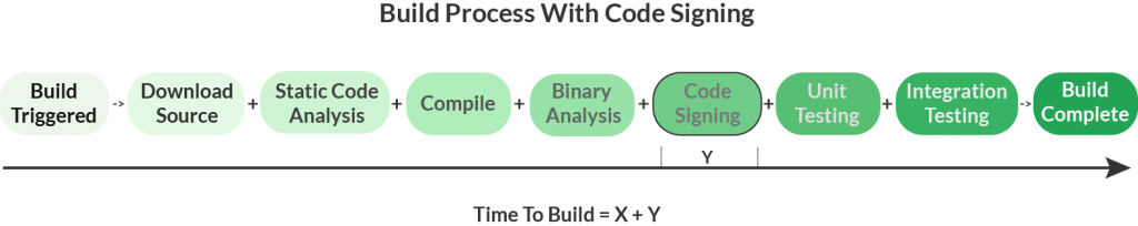 Automated Hash Validation: A Method For Improving The Security Of Code ...