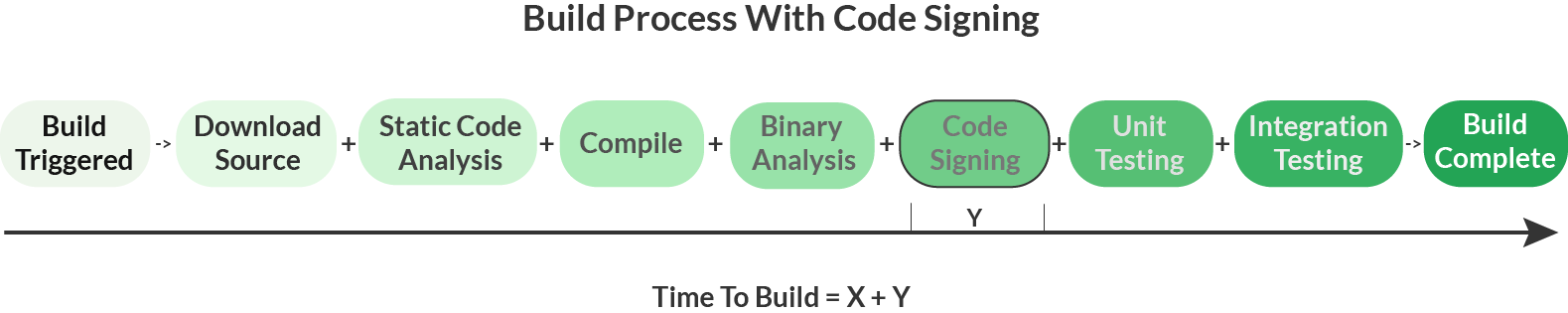Automated Hash Validation: A Method For Improving The Security Of Code ...