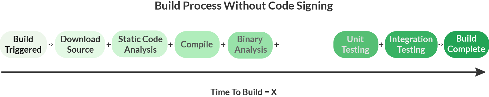 Automated Hash Validation: A Method For Improving The Security Of Code ...