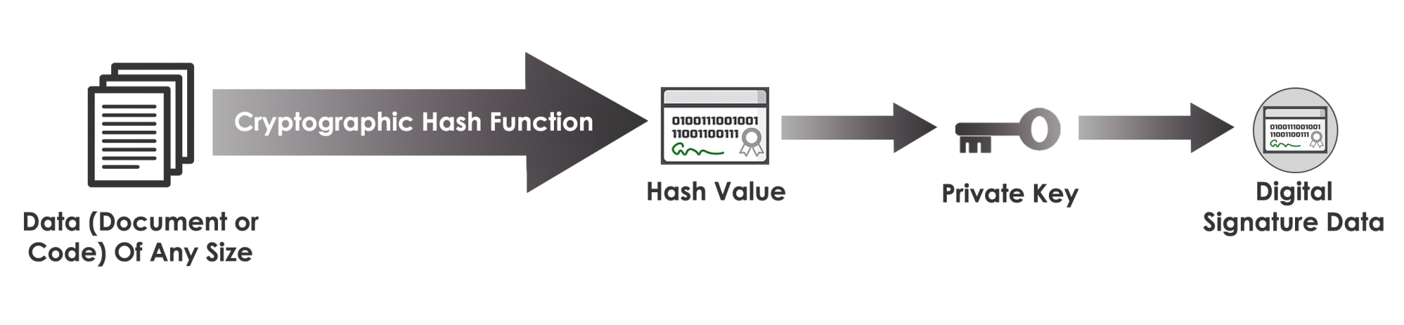Accelerating Digital Signatures With Client-Side Hash Signing - Garantir