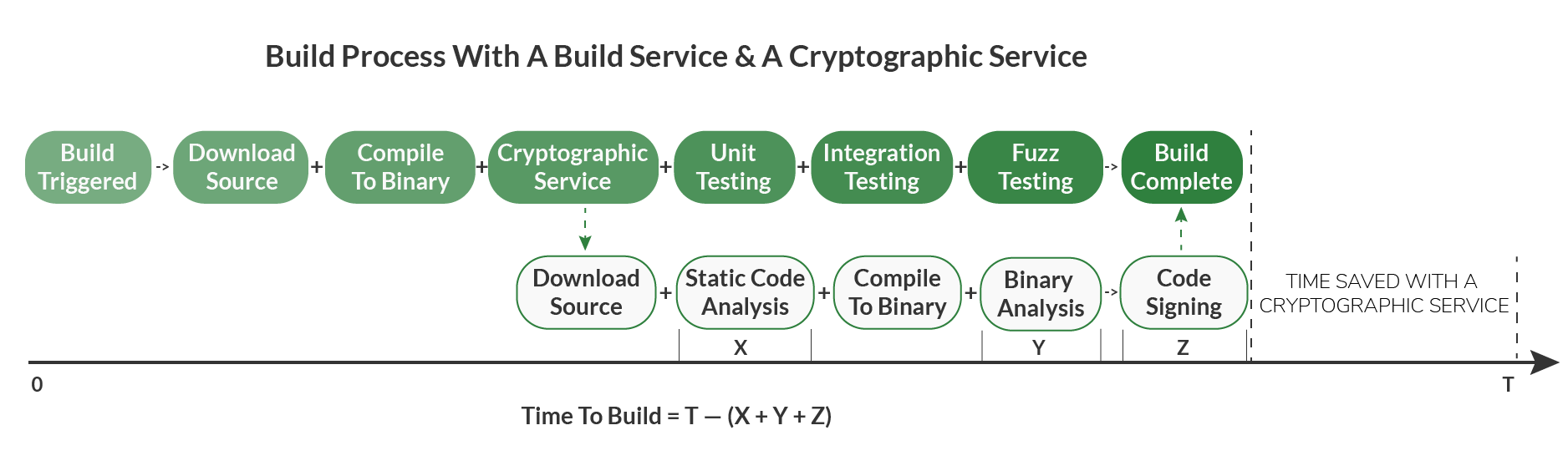How To Implement 3 New Software Supply Chain Security Frameworks